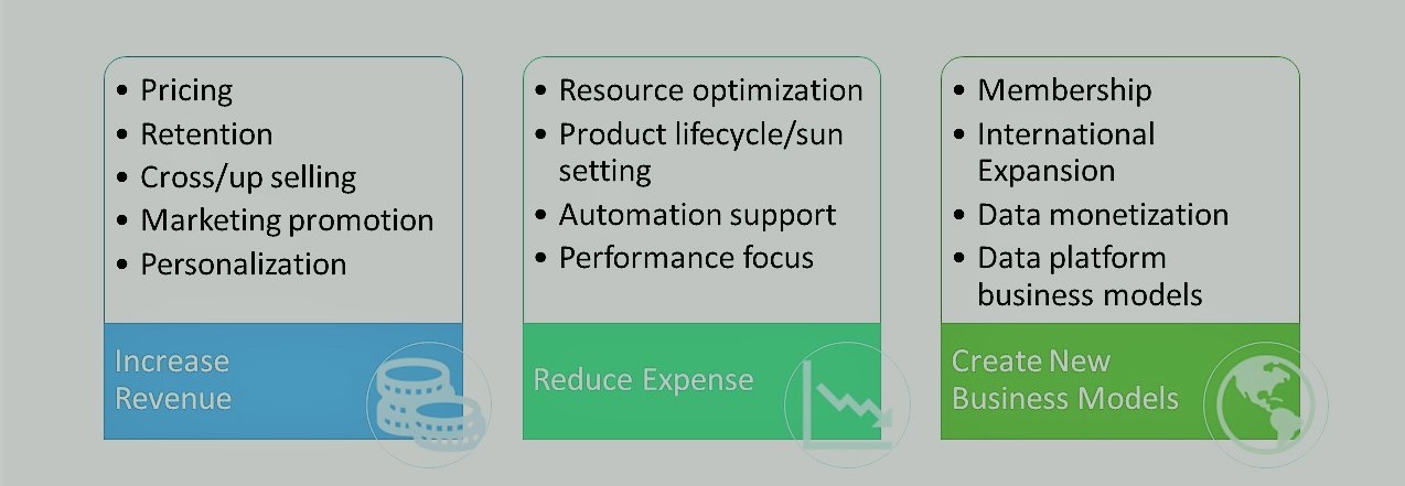 Make Data Your Competitive Advantage - .orgSource